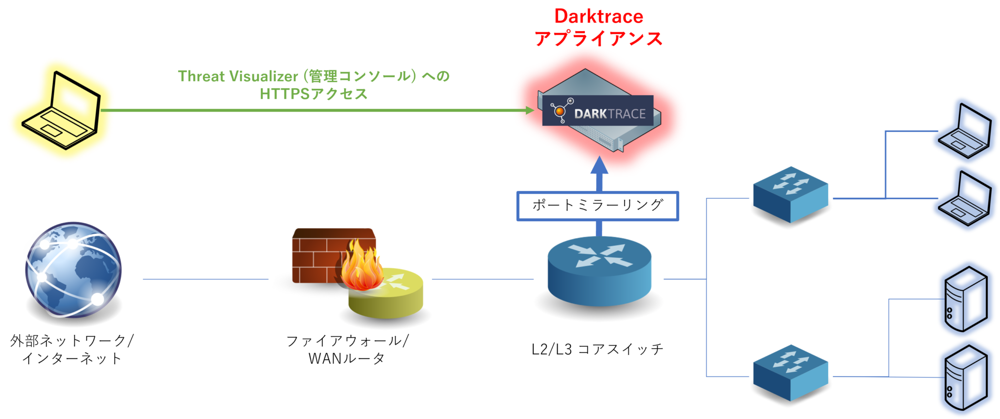 DARKTRACE | 株式会社ピーエスアイ
